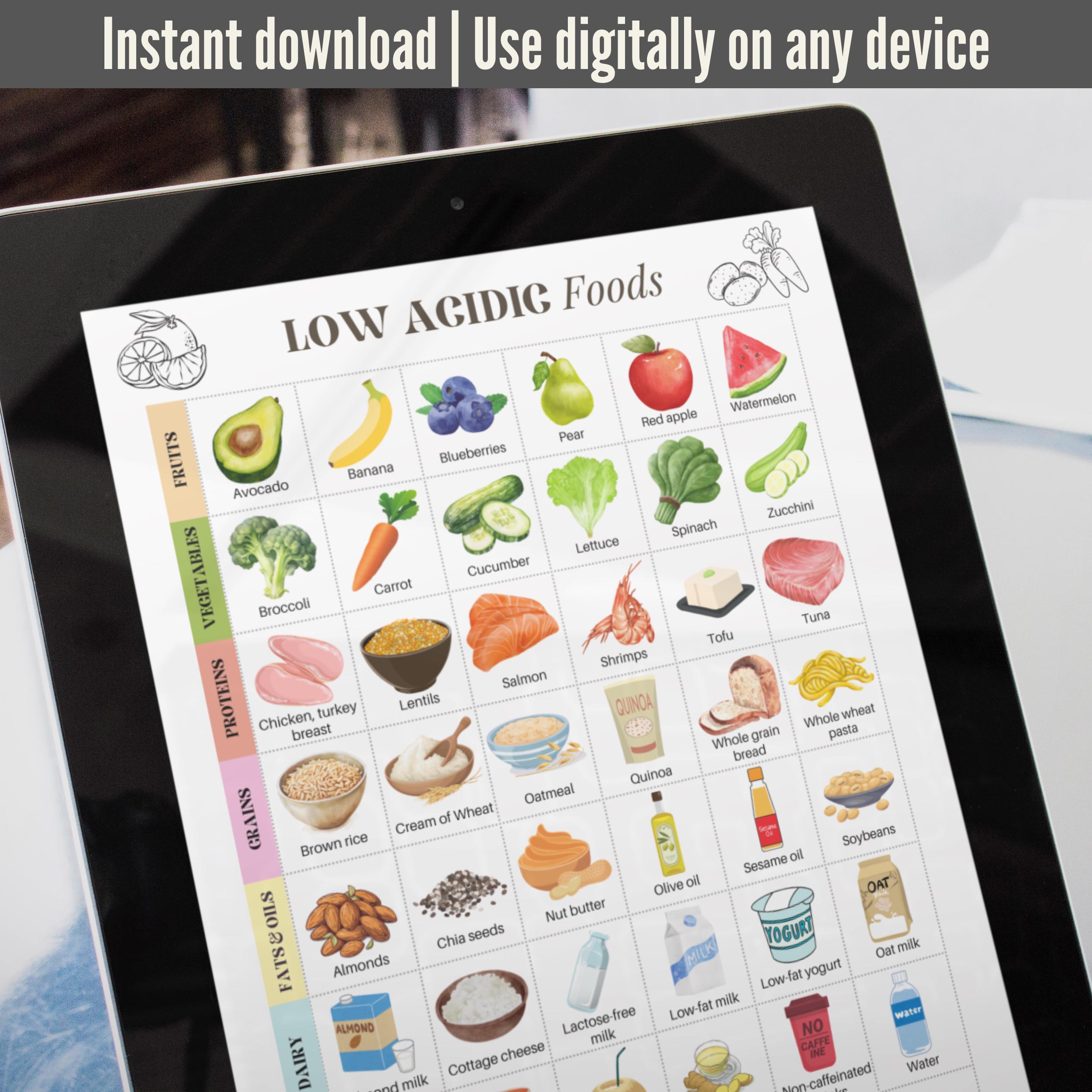 Low Acidic Foods Chart Printable for GERD, Gastritis, Heartburn | Acid ...