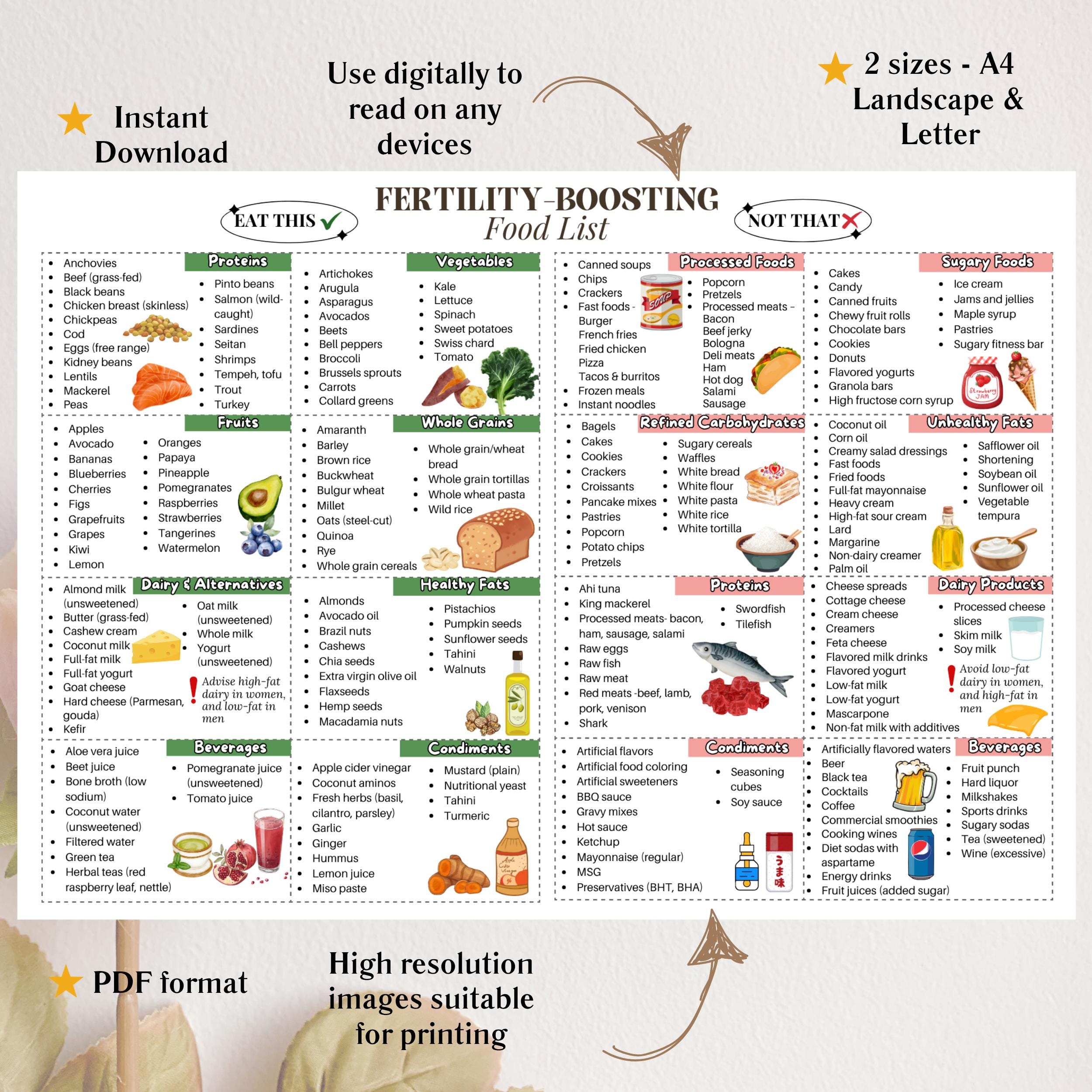 Fertility-boosting Food List | Printable Fertility Nutrition Guide ...