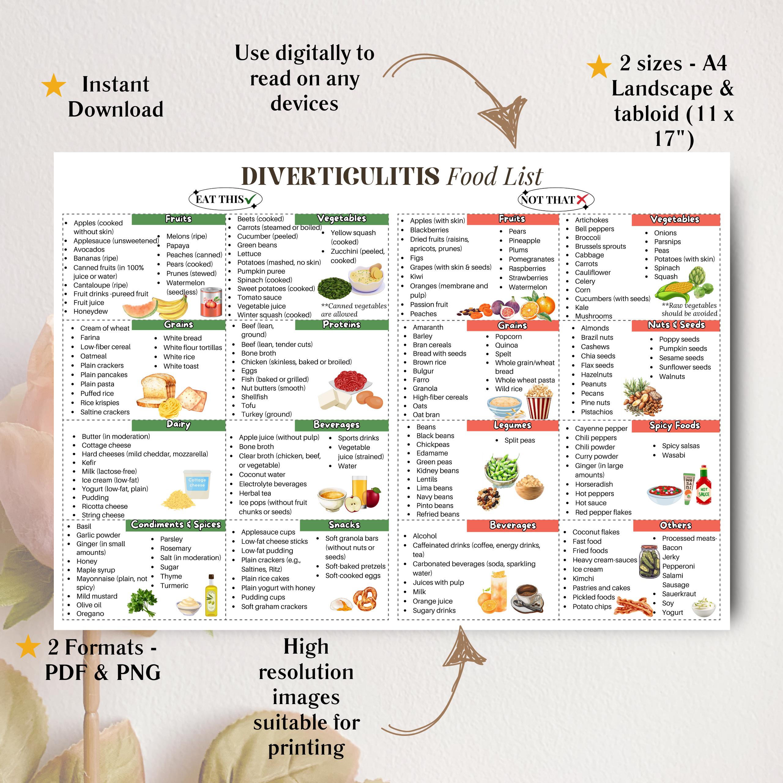 Diverticulitis Food List PDF Poster, Diverticulitis Diet Food Chart ...