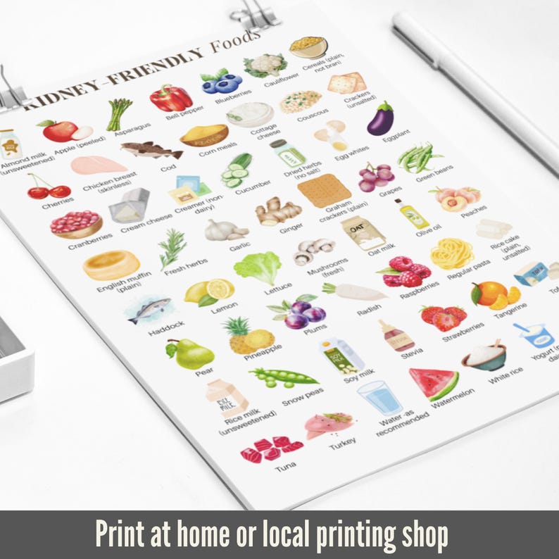 Kidney-friendly Foods Chart With Images | Visual CKD Diet Guide | Renal ...