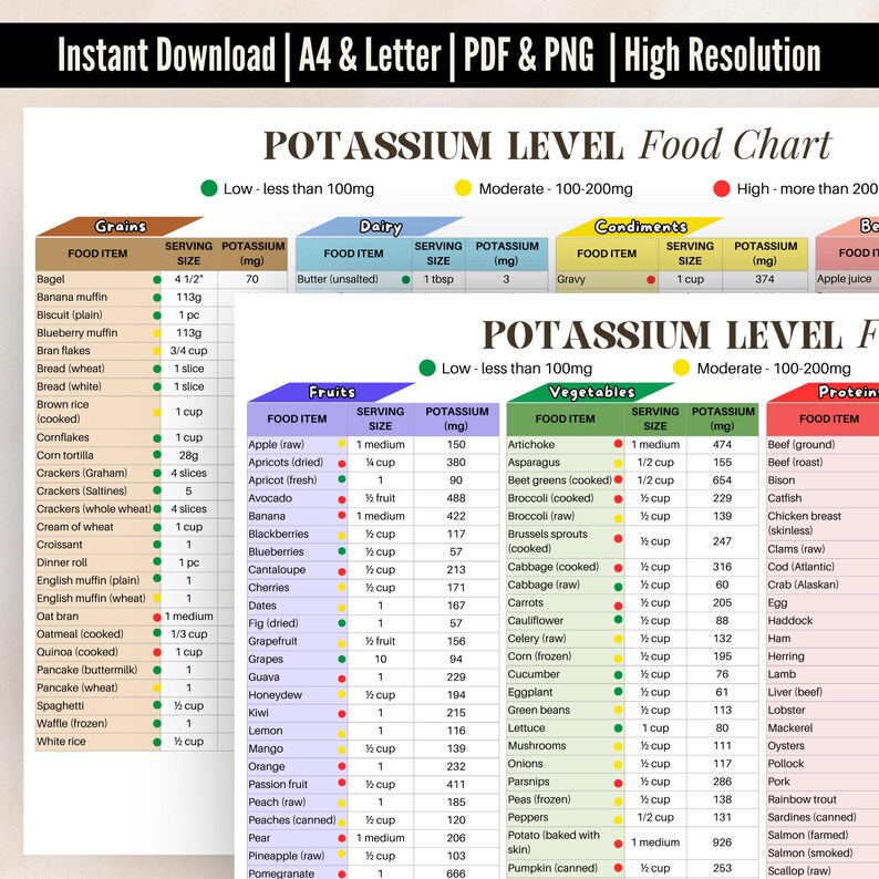 Low Potassium Food List, High Potassium Food Chart, Nutrition Guide for ...