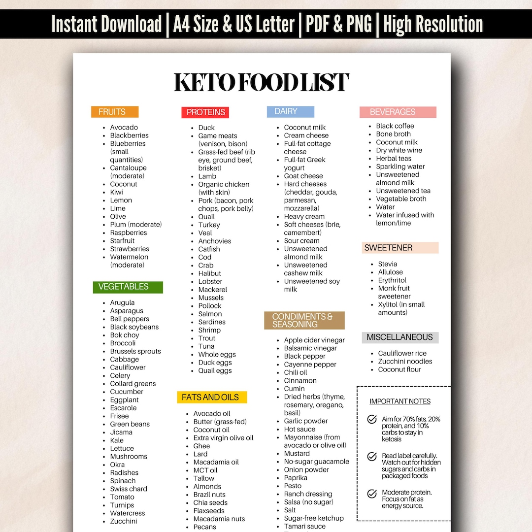 Keto Grocery List, Keto Food List Printable, Keto Diet List for ...