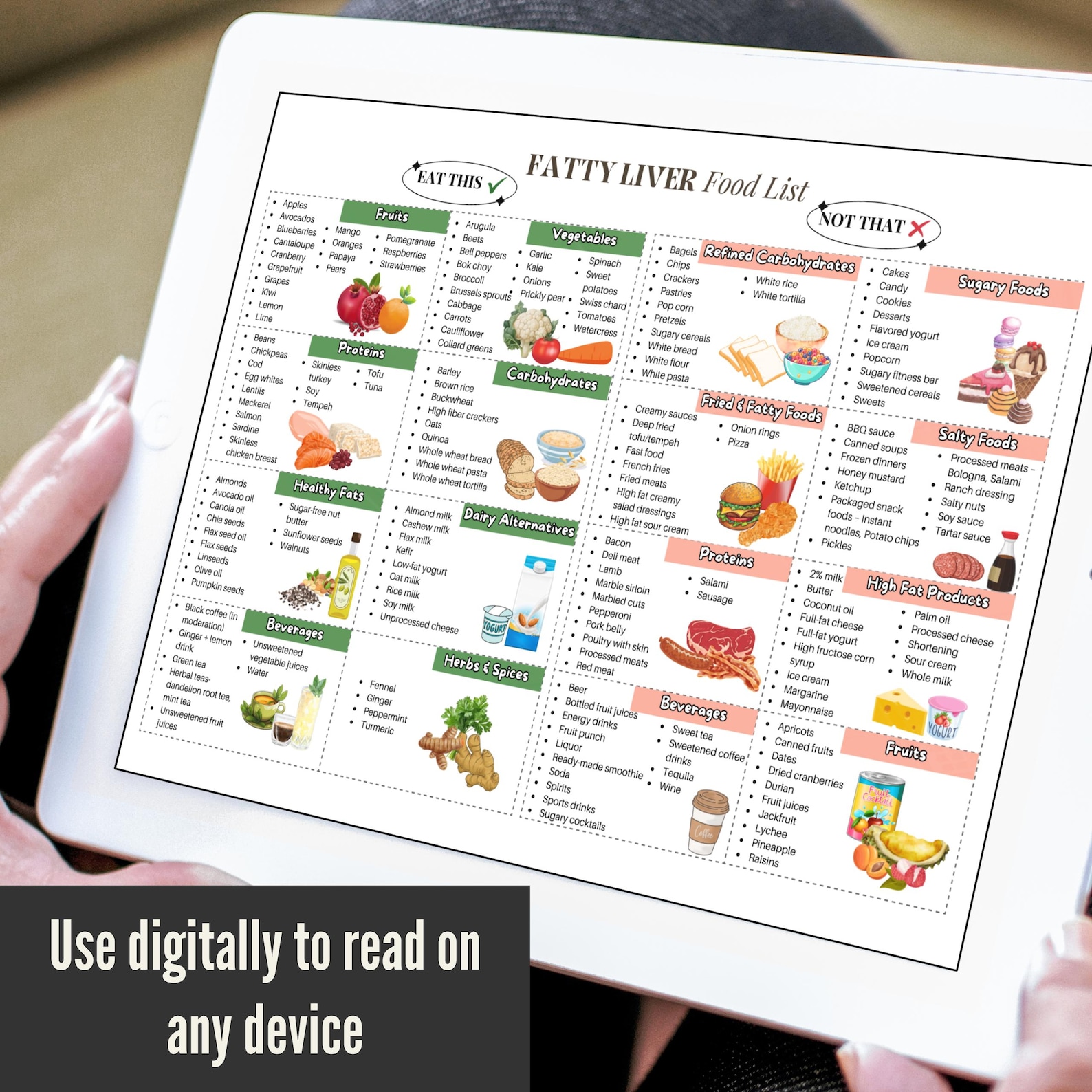 Fatty Liver Disease Meal Chart, Fatty Liver Health, Fatty Liver Diet ...