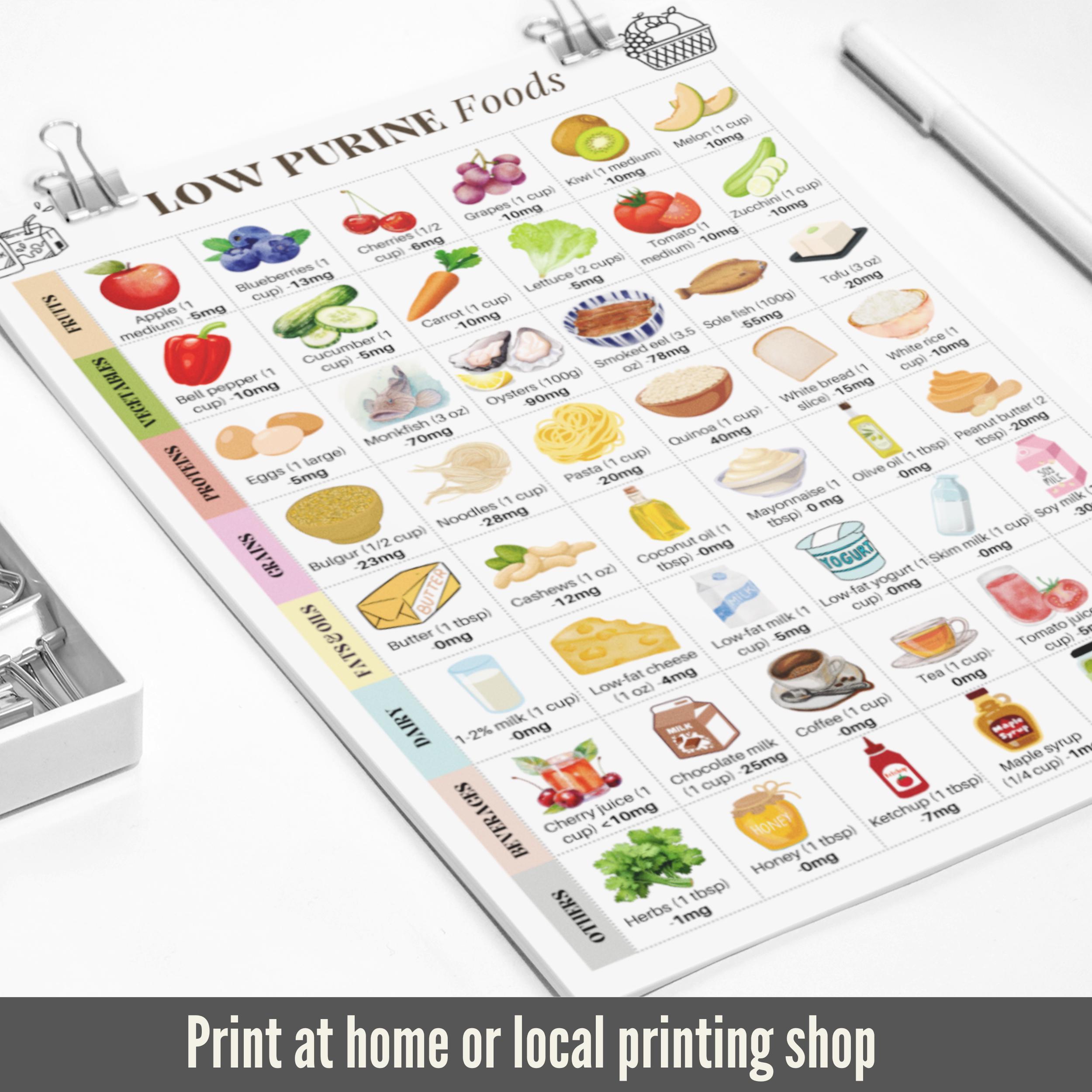 Low Purine Foods Chart, Gout Diet Gut, Foods to Eat in High Uric Acid ...