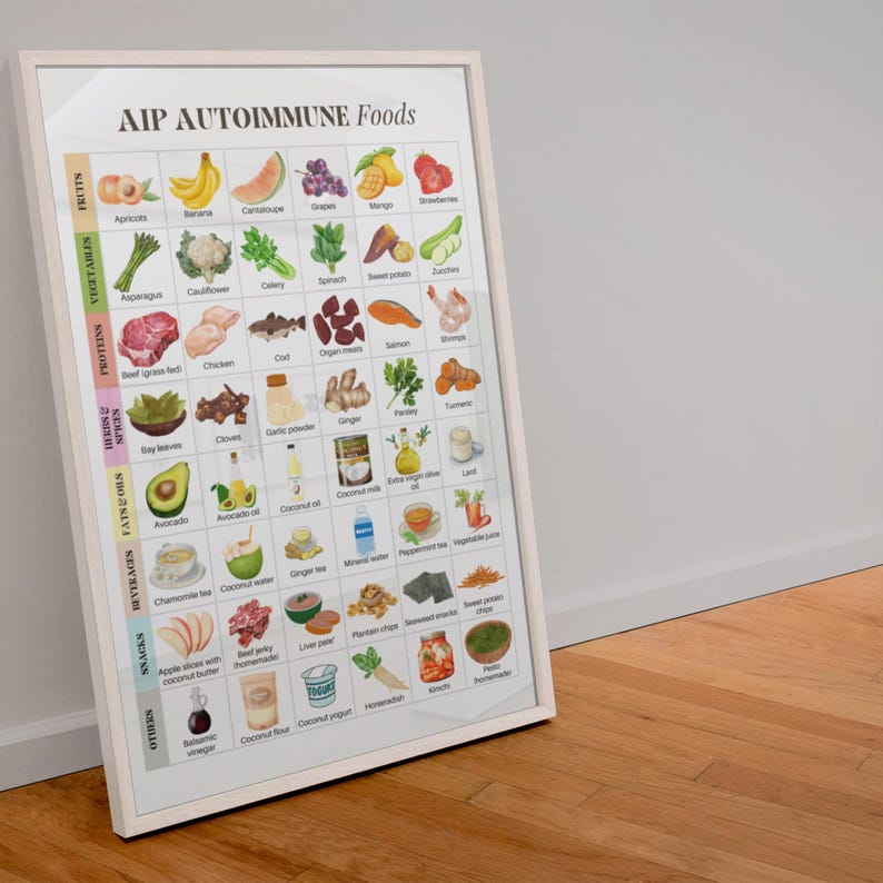 AIP Autoimmune Foods Chart | Aip-friendly Foods | Autoimmune Protocol ...