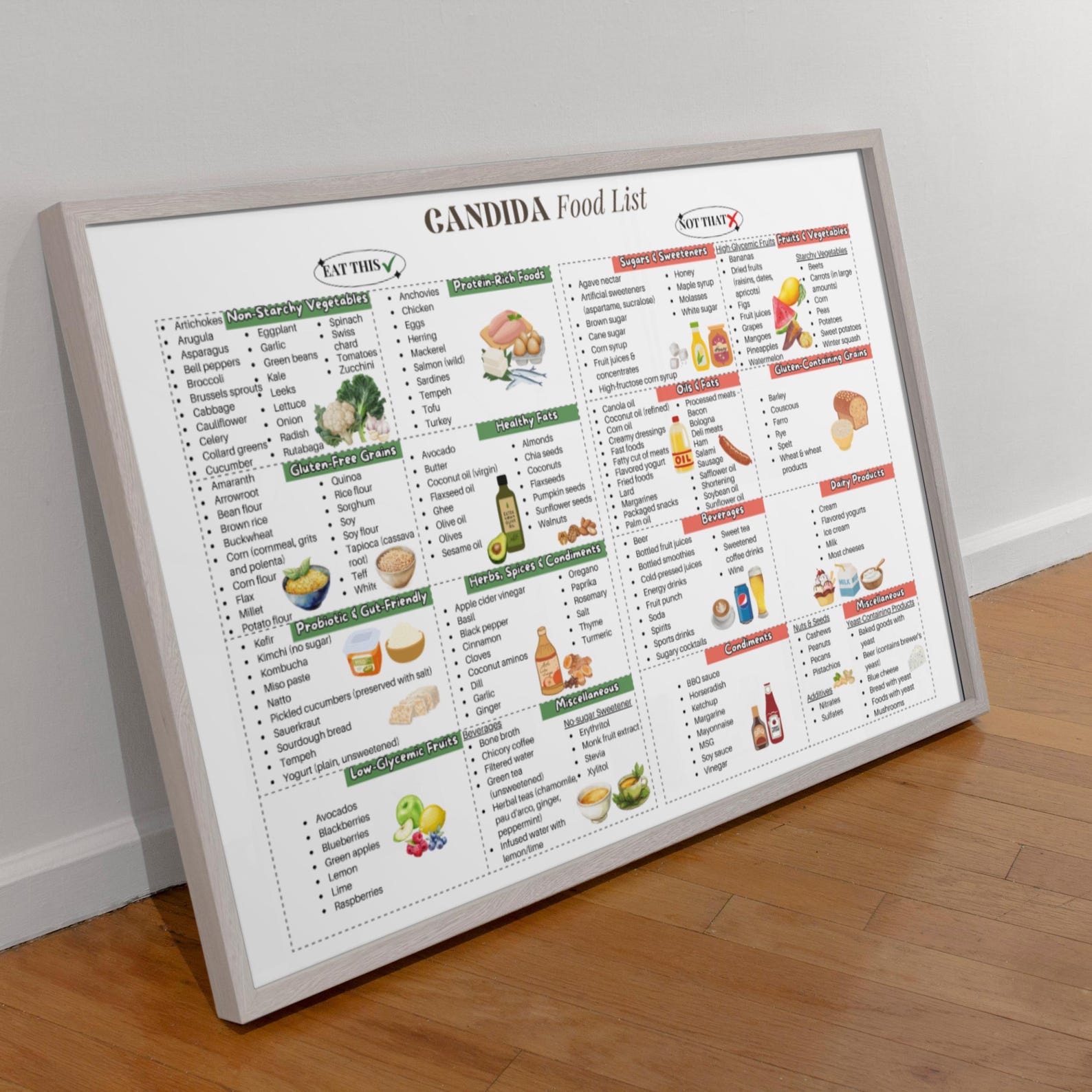 Candida Diet Chart PDF for Candida Relief, Candida Food List as Candida ...