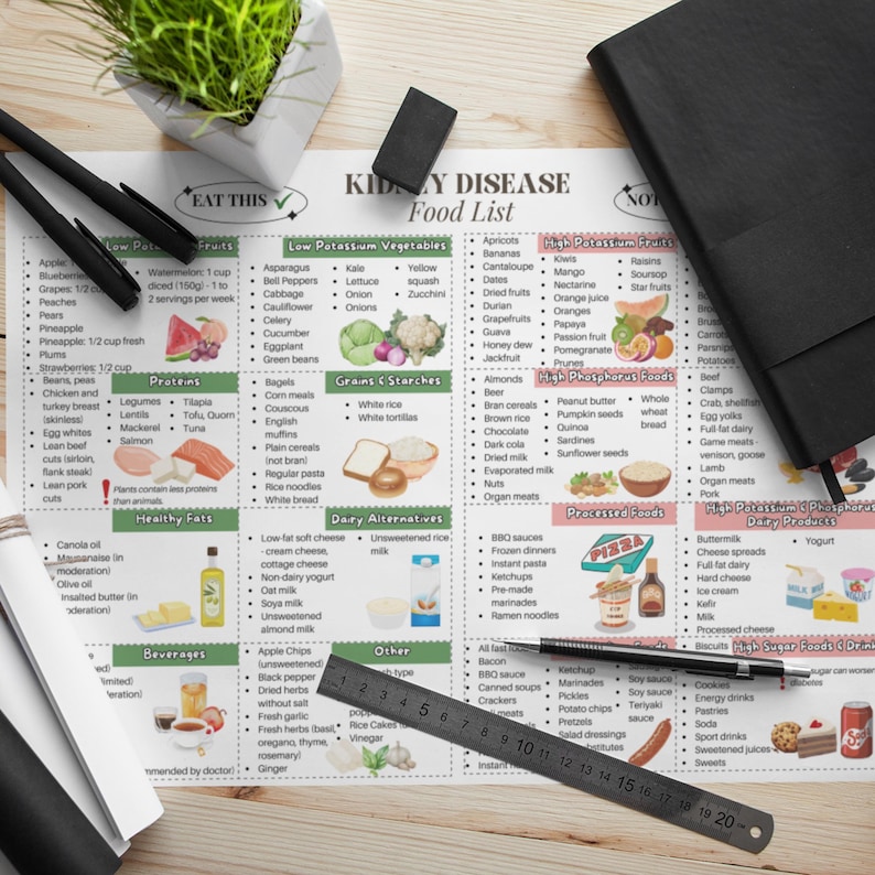 Kidney Food List Printable Digital Poster, Stage 3 Kidney Disease Food ...