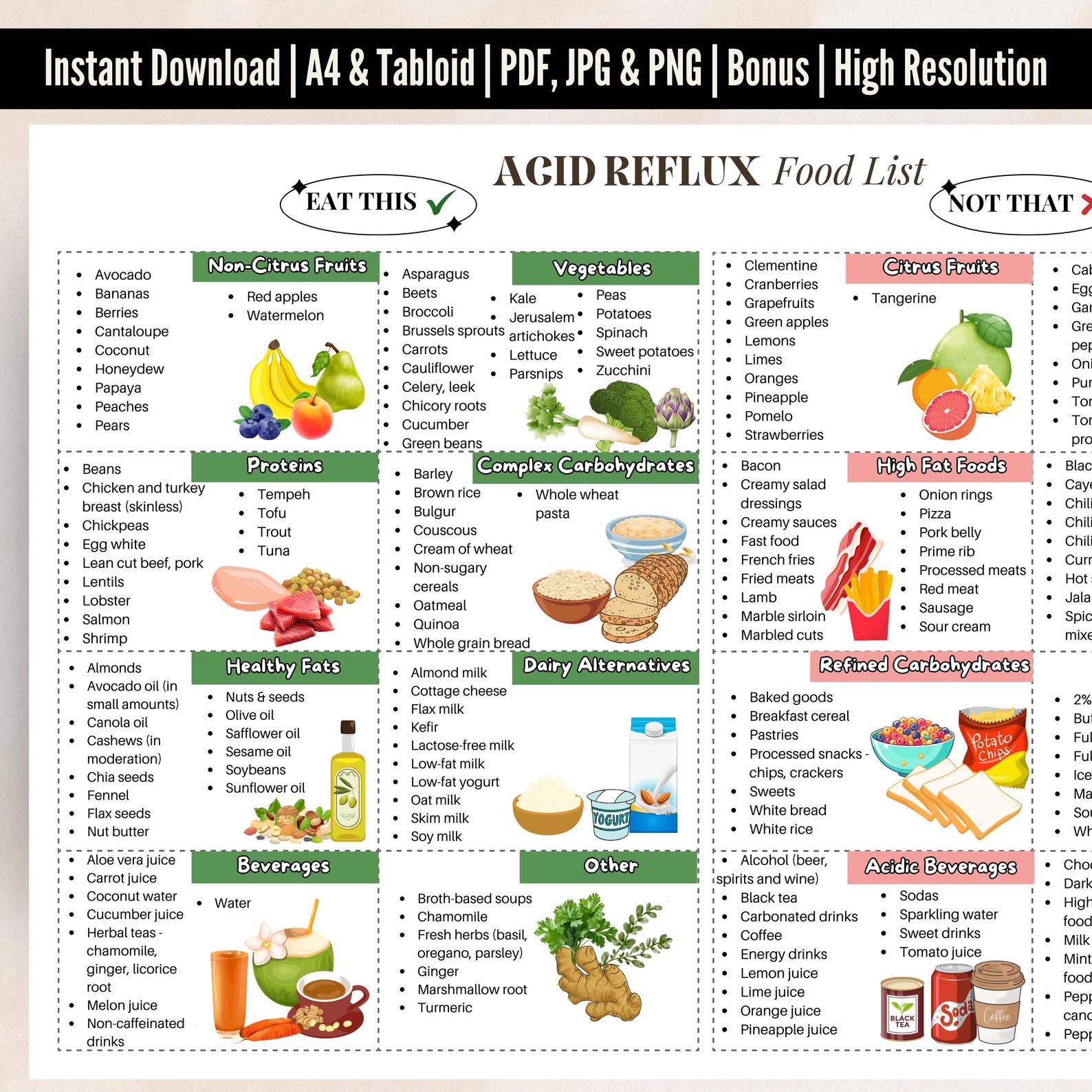 GERD Food List, for GERD Meal Plans, GERD Diet Shopping List, Gerd Diet ...