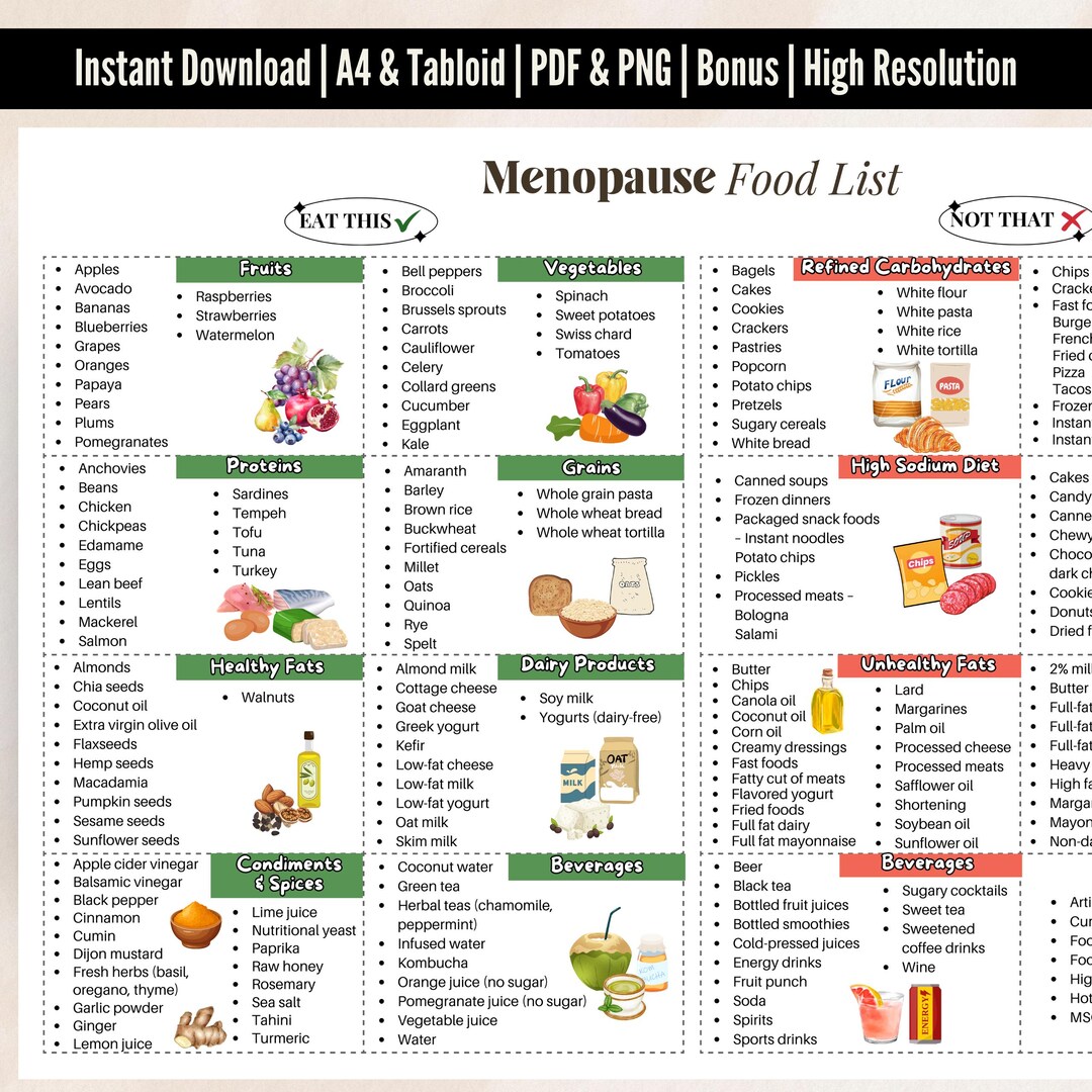 Menopause Friendly Diet Food List PDF, Foods to Help Menopause Symptoms ...