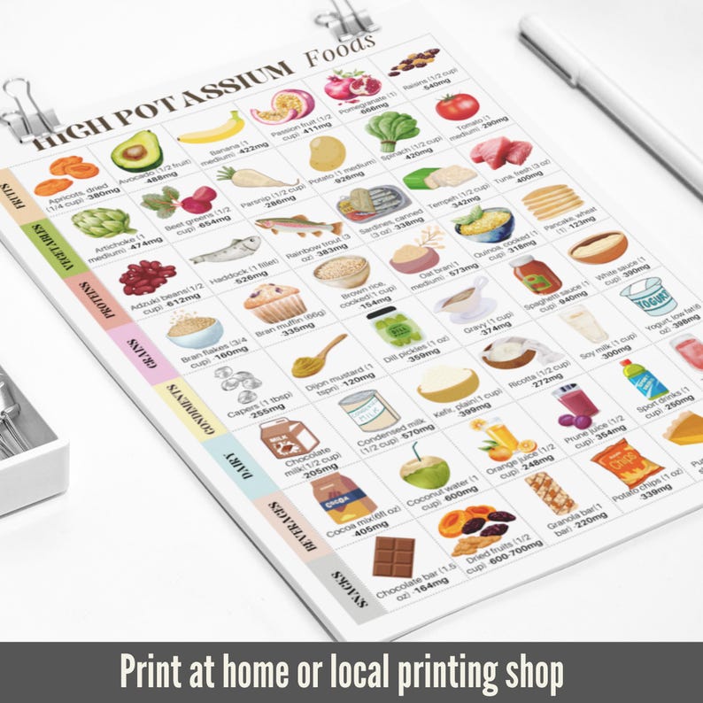 High Potassium Foods Chart | Potassium Rich Foods | High Potassium Food ...