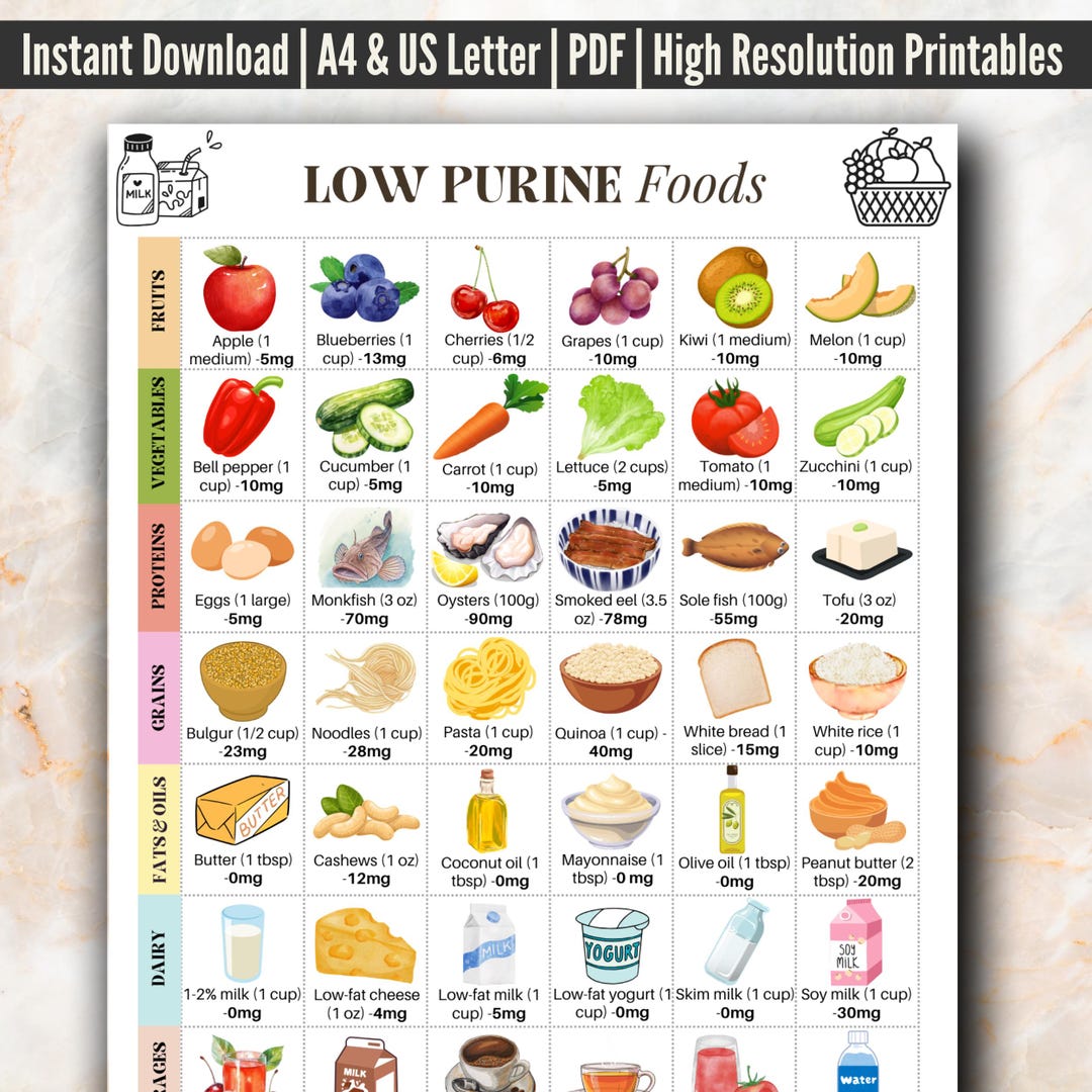 Low Purine Foods Chart, Gout Diet Gut, Foods to Eat in High Uric Acid ...