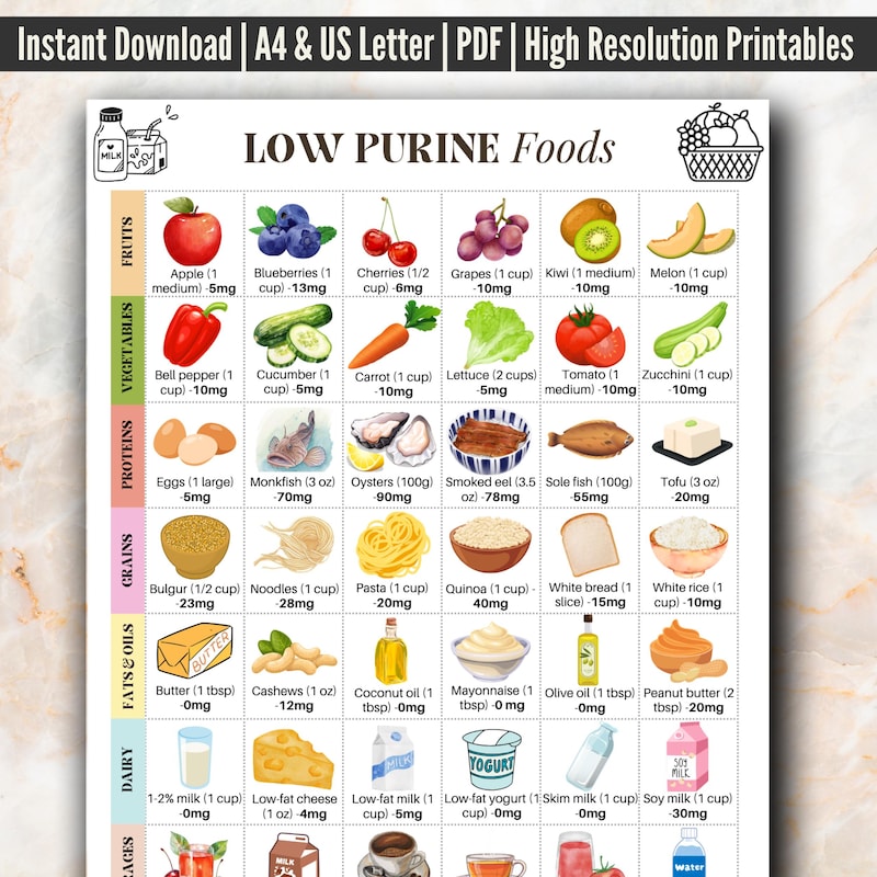 Acid Food Chart - Etsy