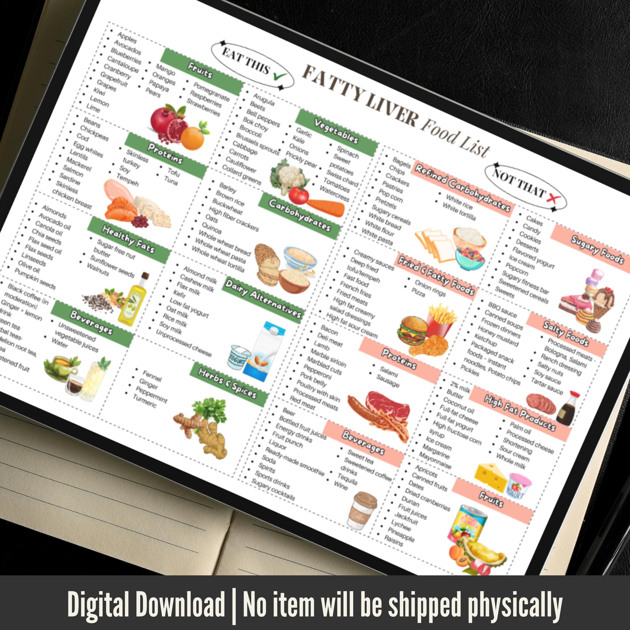 Fatty Liver Disease Meal Chart, Fatty Liver Health, Fatty Liver Diet ...