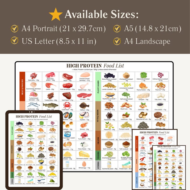 High Protein Food List, High Protein Food Chart, Protein Rich Foods ...