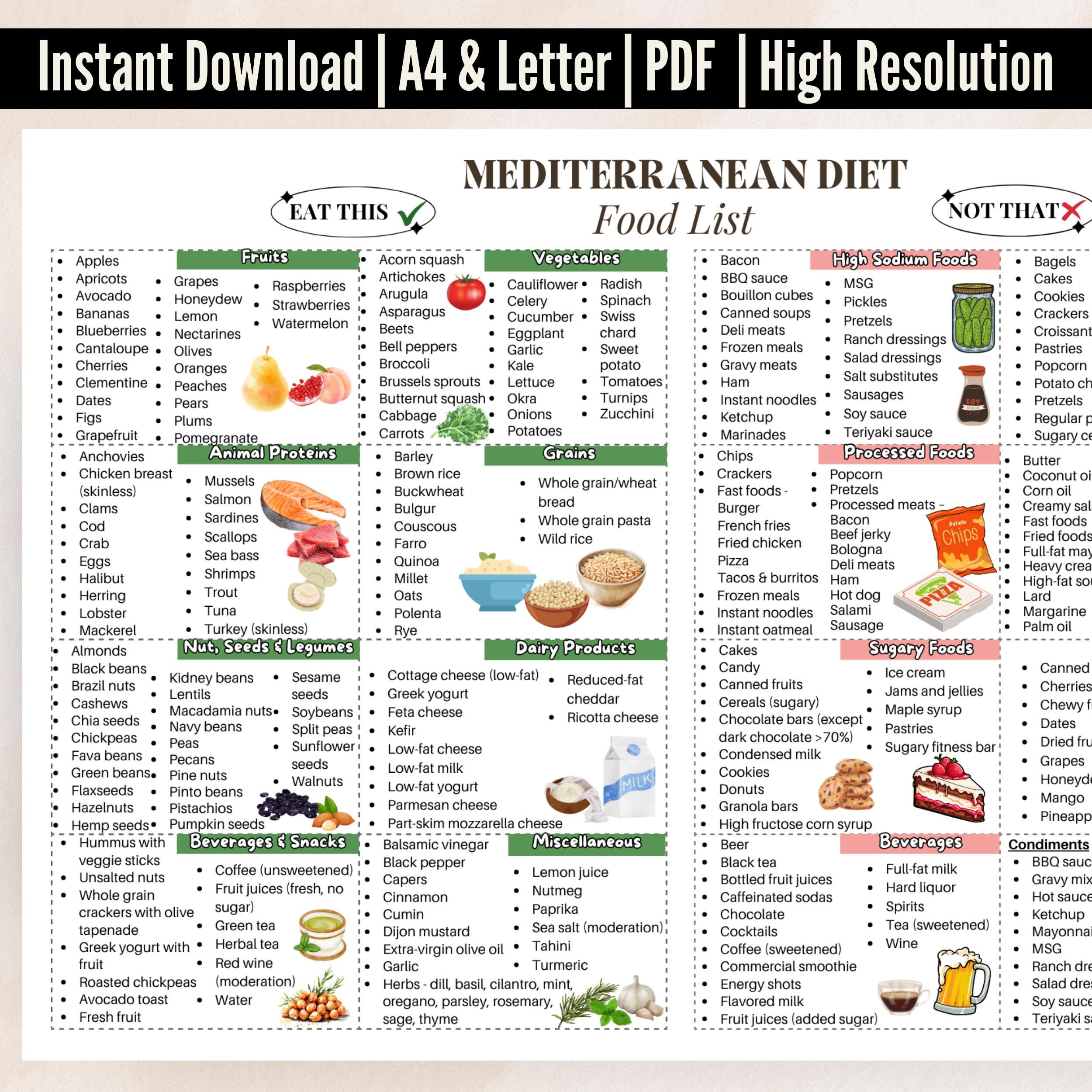 Mediterranean Diet Food List Printable | Healthy Eating Guide PDF ...