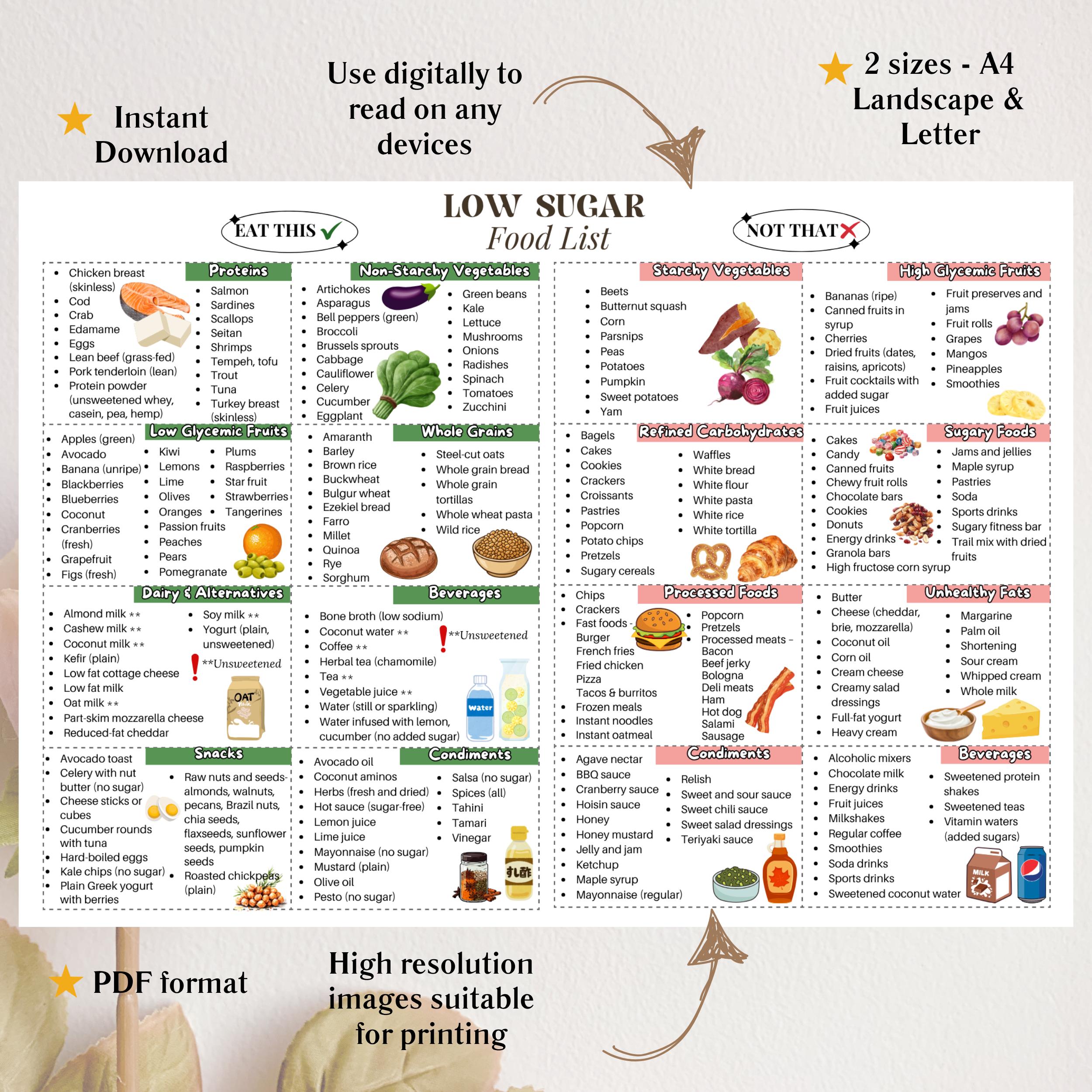 Low Sugar Food List Printable | Sugar-free Foods Guide | Diabetic Diet ...
