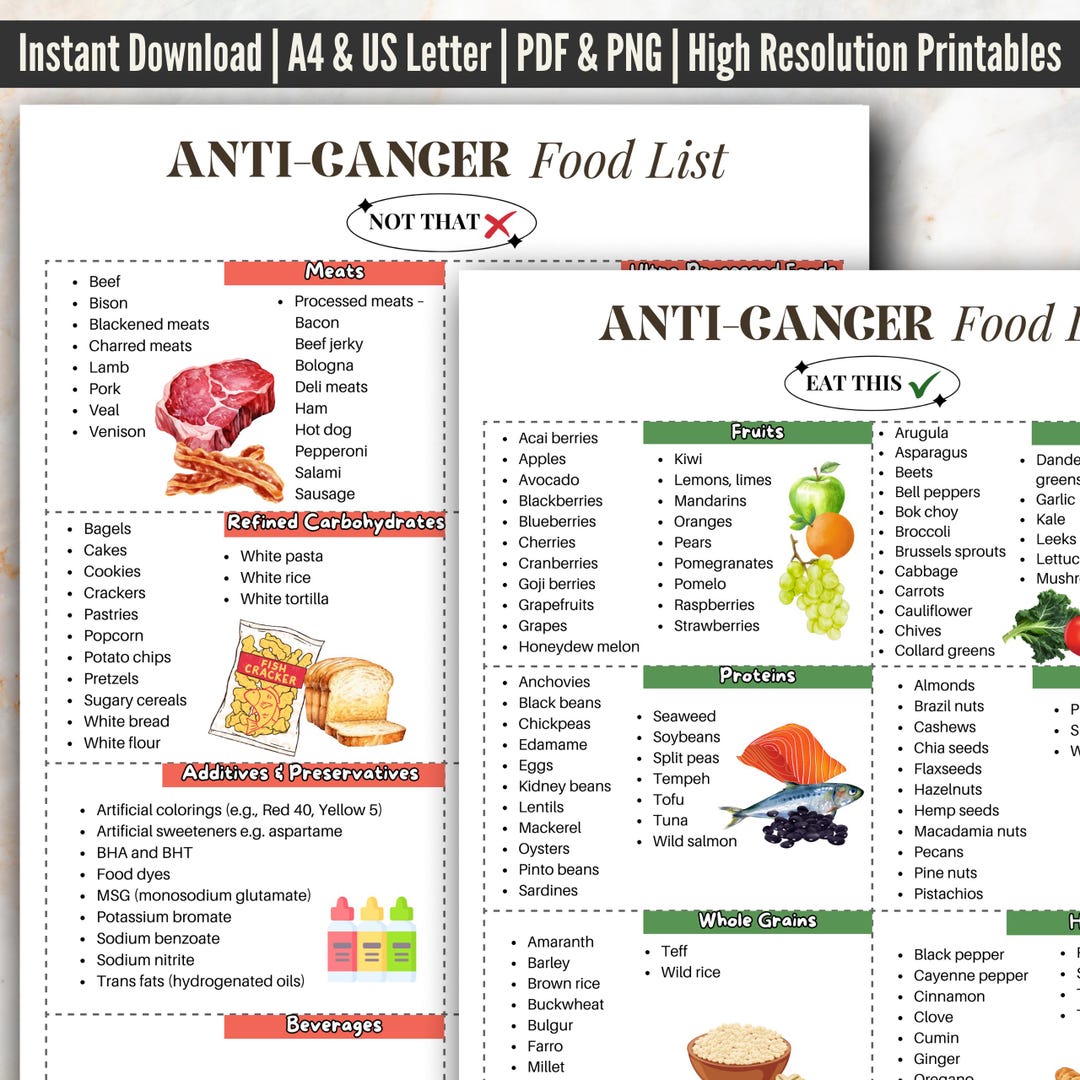 Anti-cancer Food Guide, Printable Anti-cancer Nutrition Chart, Cancer ...