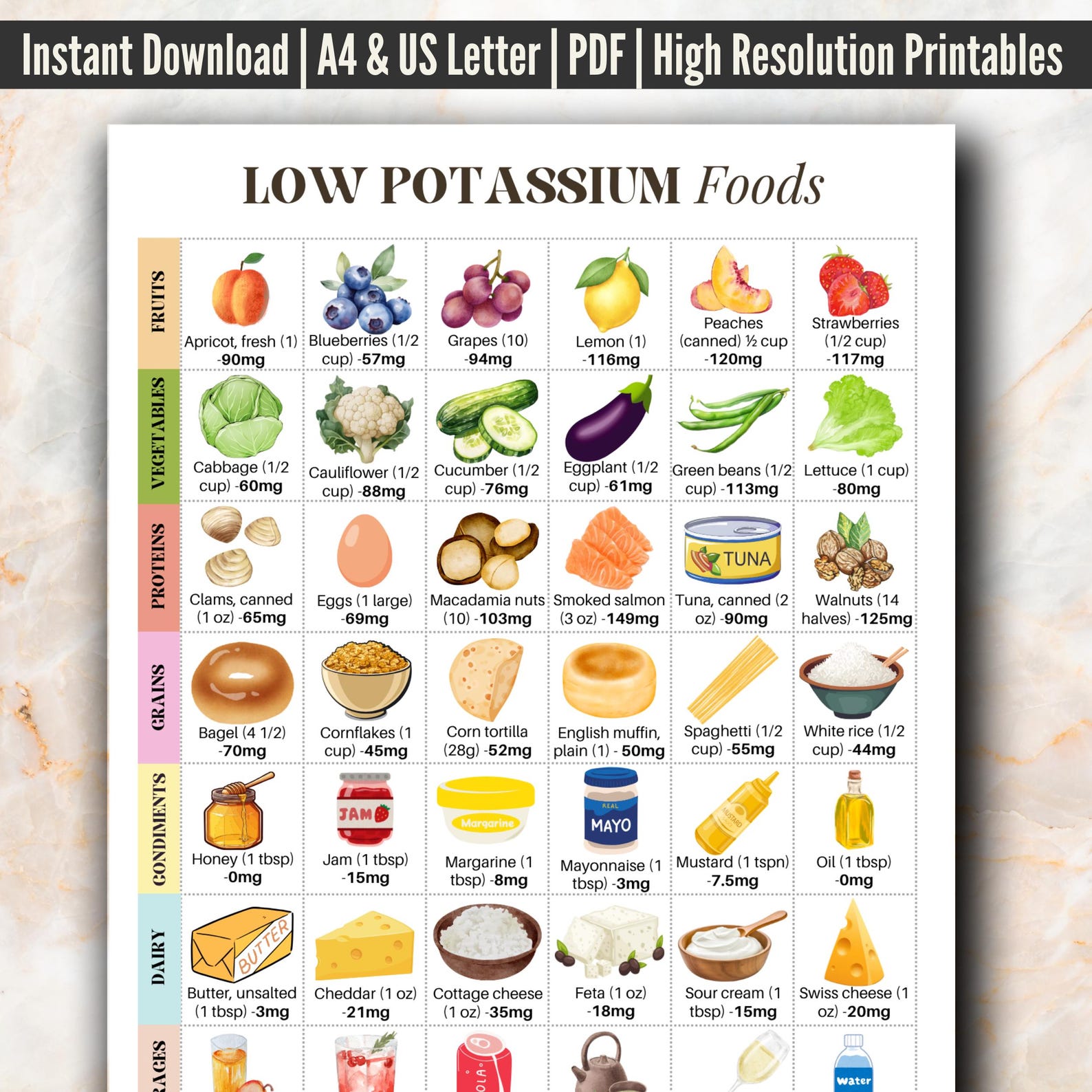 Low Potassium Foods Chart PDF | Renal Diet Food Chart | Kidney Friendly ...