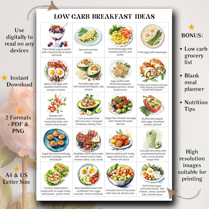 140 Low Carb Meal Ideas PDF & PNG, Low Carb Meals Chart for Low Carb ...
