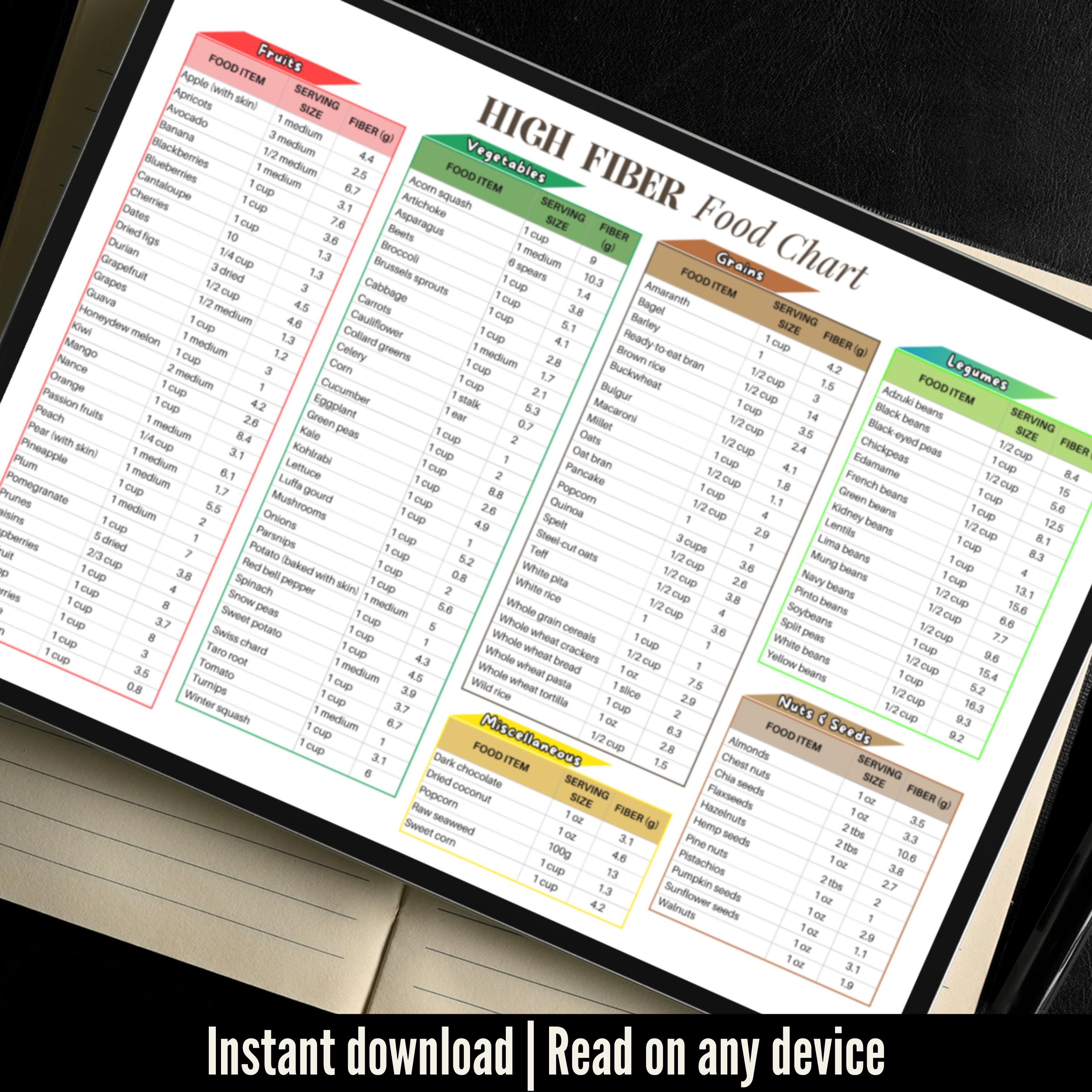 High Fiber Food Chart Printable PDF, High Fiber Food List, Foods High ...