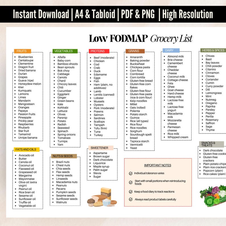 Low Fodmap Grocery List, Fodmap Shopping List, IBS Fodmap Grocery ...