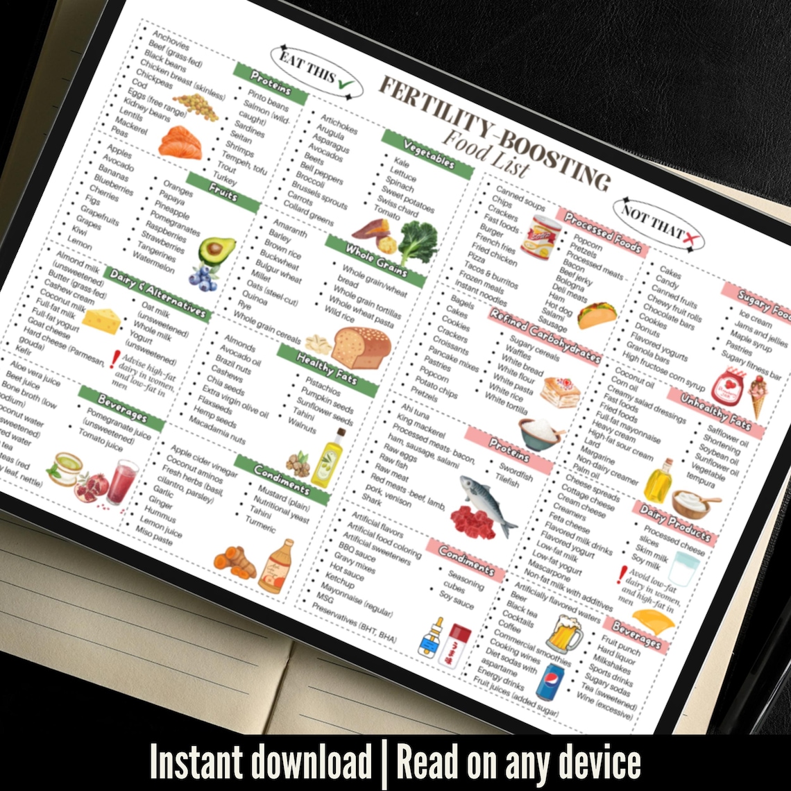 Fertility-boosting Food List | Printable Fertility Nutrition Guide ...