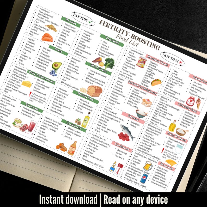 Fertility-boosting Food List | Printable Fertility Nutrition Guide ...
