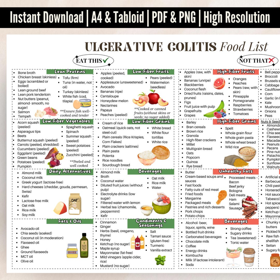 Ulcerative Colitis Food List for Ulcerative Colitis Warrior, Ulcerative ...