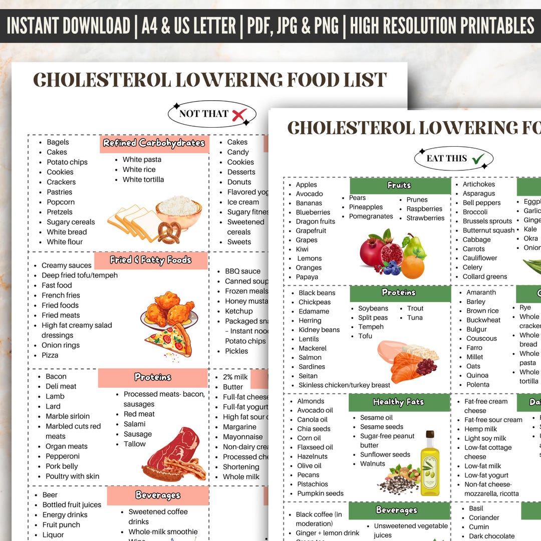 Low Cholesterol Food List, Cholesterol Lowering Food Poster PDF, for ...