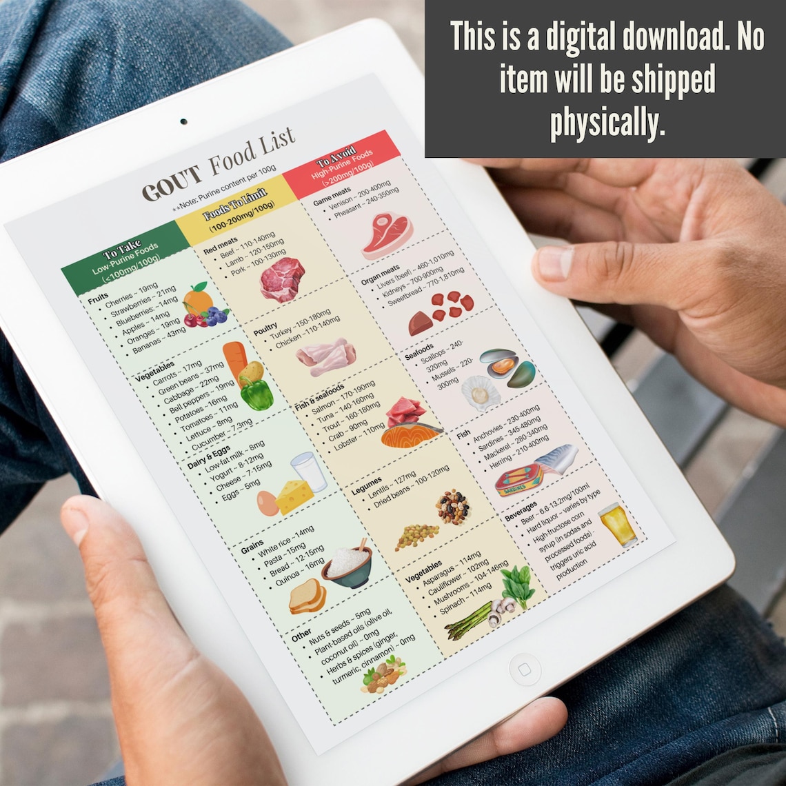 Gout Diet Food List PDF Poster, Gout Friendly Food, Gout Flare up Foods ...