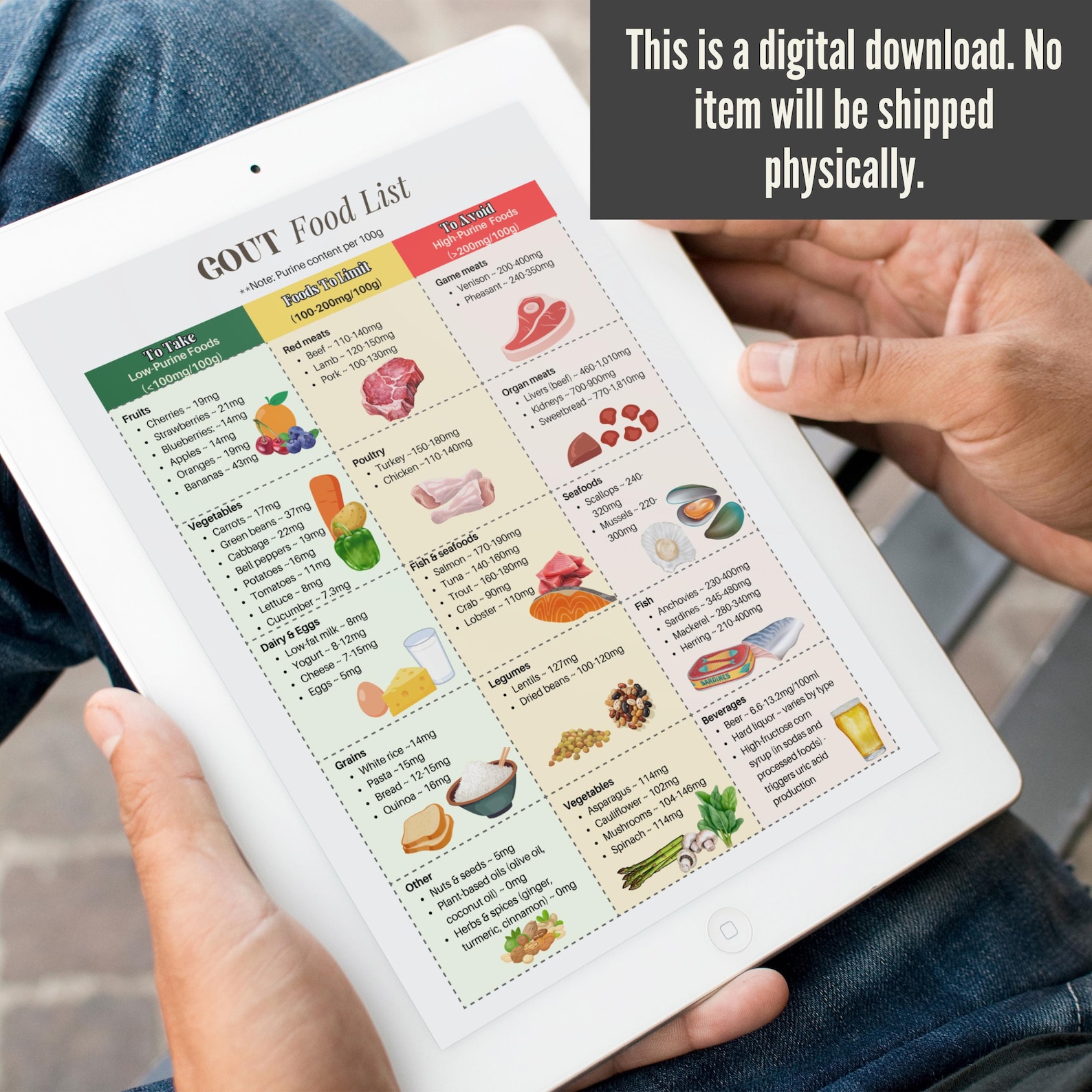 Gout Diet Food List PDF Poster, Gout Friendly Food, Gout Flare up Foods ...