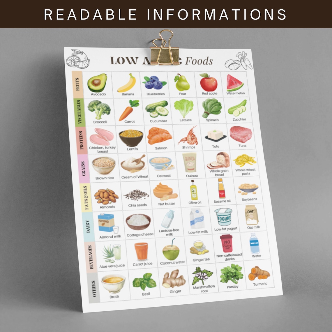 Low Acidic Foods Chart Printable for GERD, Gastritis, Heartburn | Acid ...