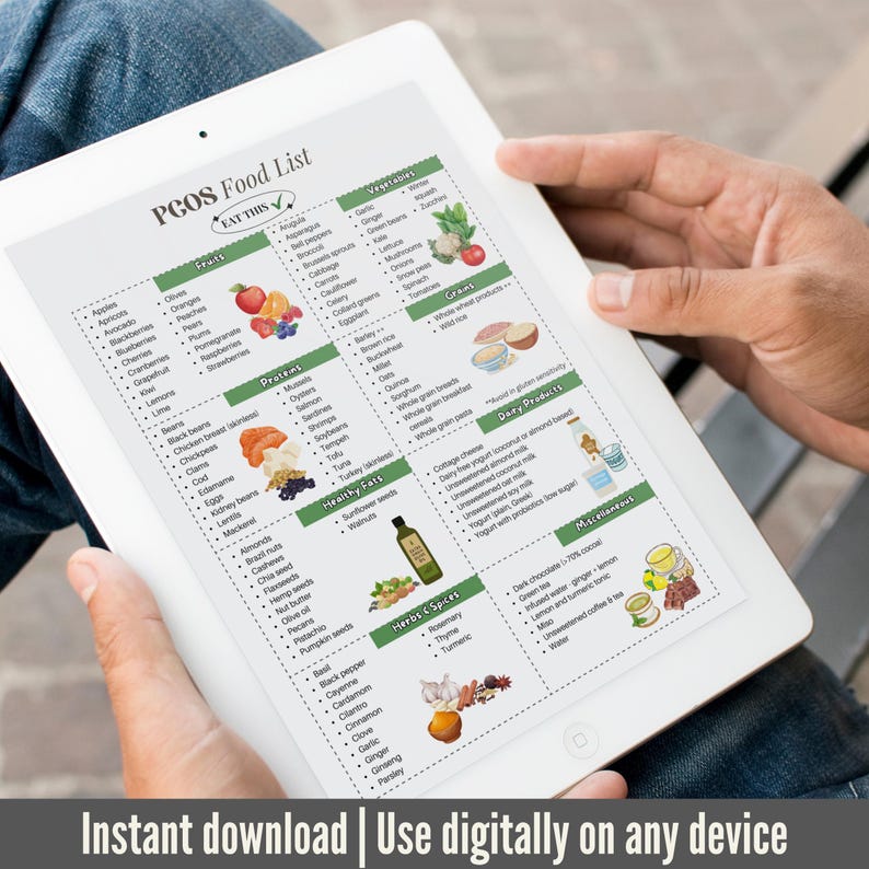 PCOS Printable Food List for Hormone Balance Management and Fertility ...