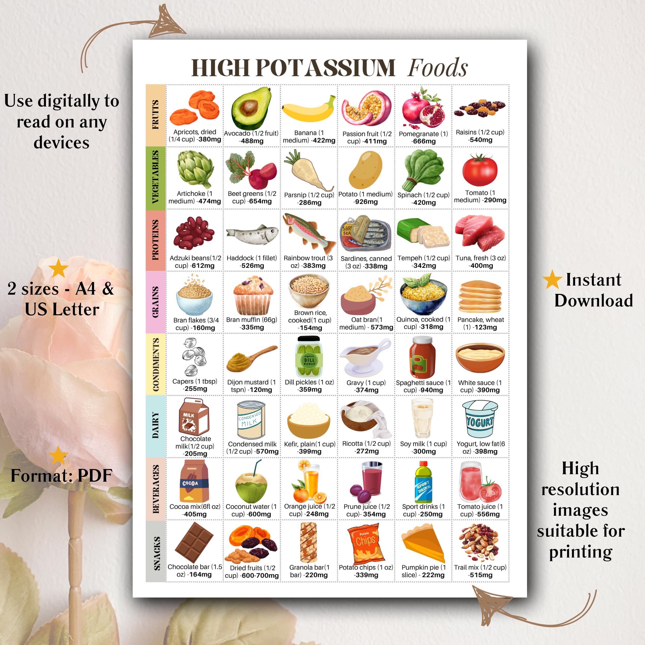 High Potassium Foods Chart | Potassium Rich Foods | High Potassium Food List | Foods High in ...