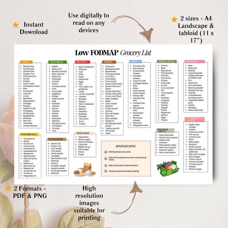 Low Fodmap Grocery List, Fodmap Shopping List, IBS Fodmap Grocery ...