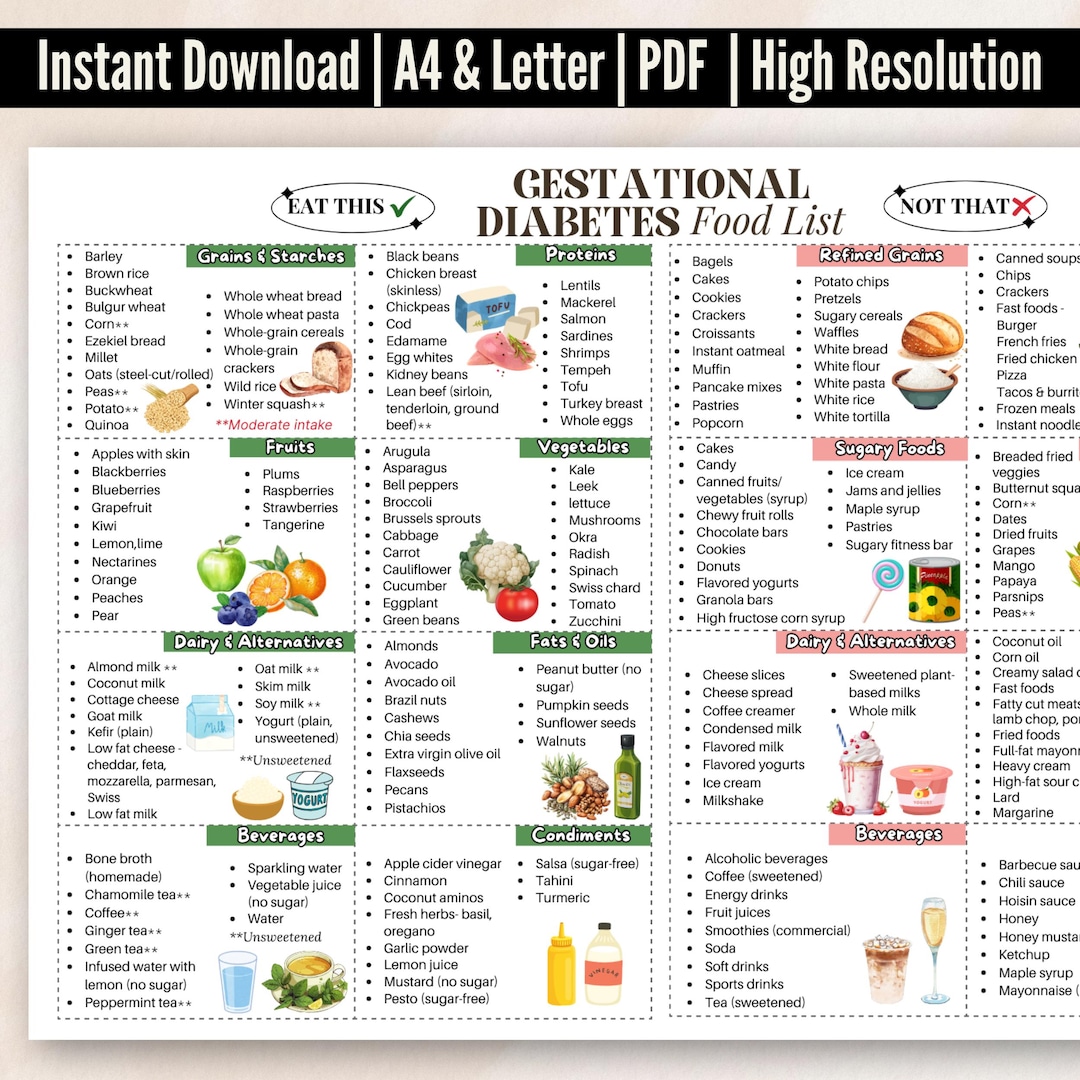 Gestational Diabetes Food List | Diabetes Management in Pregnancy ...