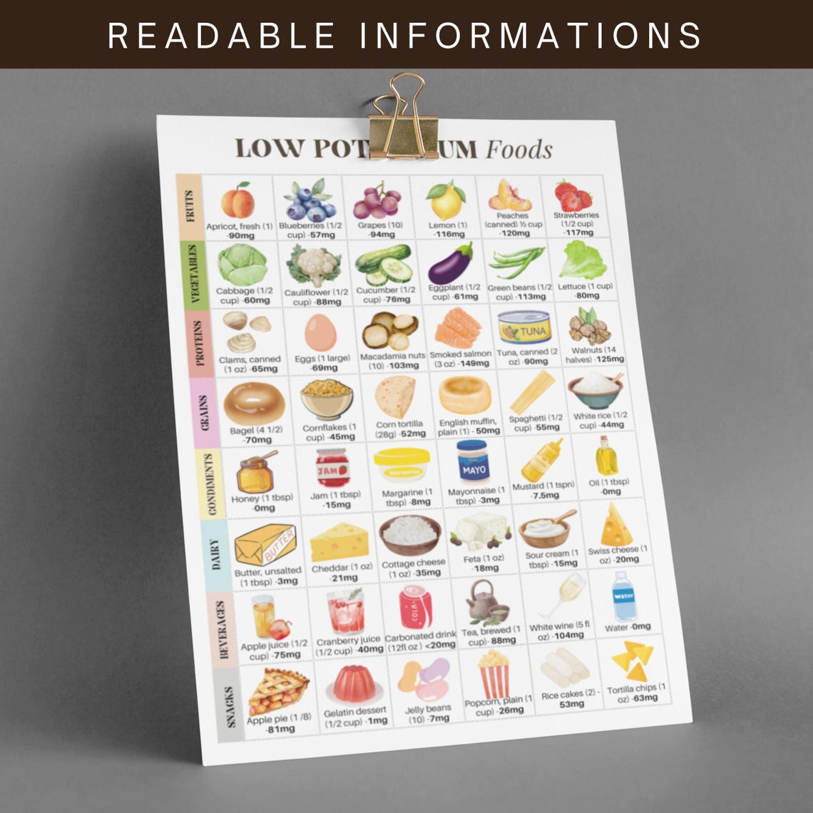 Low Potassium Foods Chart PDF | Renal Diet Food Chart | Kidney Friendly ...