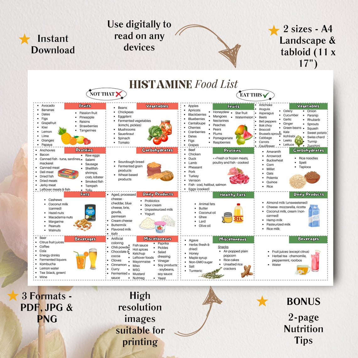 Low Histamine Food List, Histamine Diet, Histamine Food Chart, Low ...