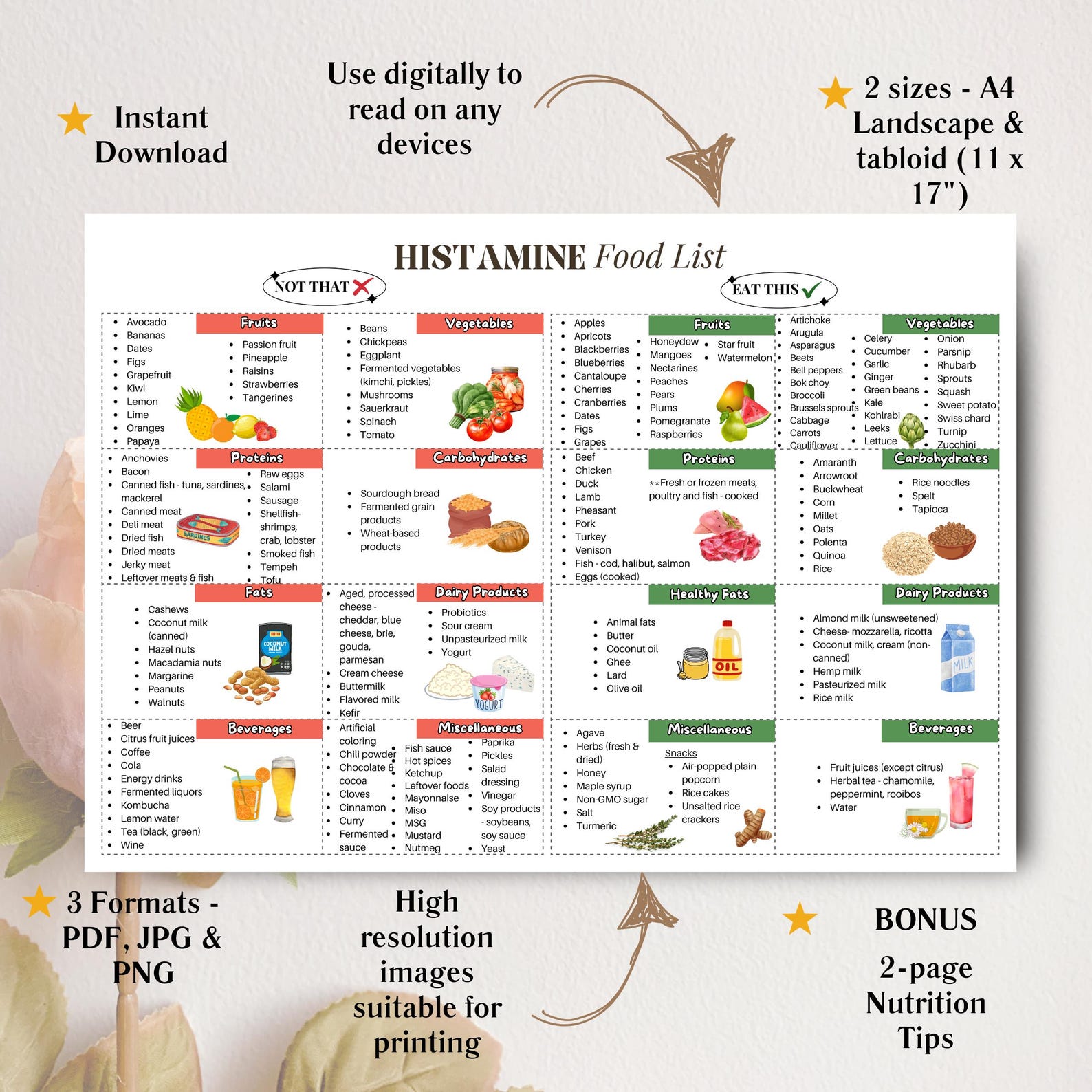 Low Histamine Food List, Histamine Diet, Histamine Food Chart, Low ...
