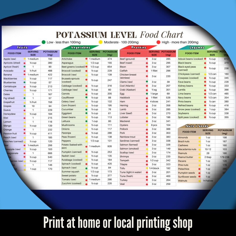 Low Potassium Food List, High Potassium Food Chart, Nutrition Guide for ...