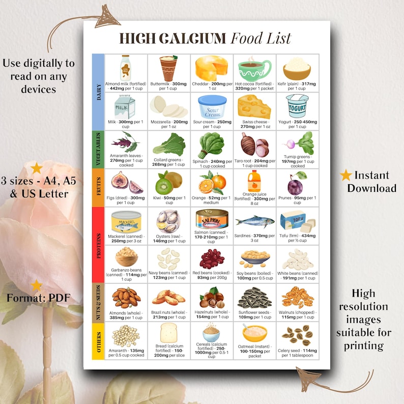 Calcium Rich Food List, List of Foods High in Calcium, Calcium Rich ...