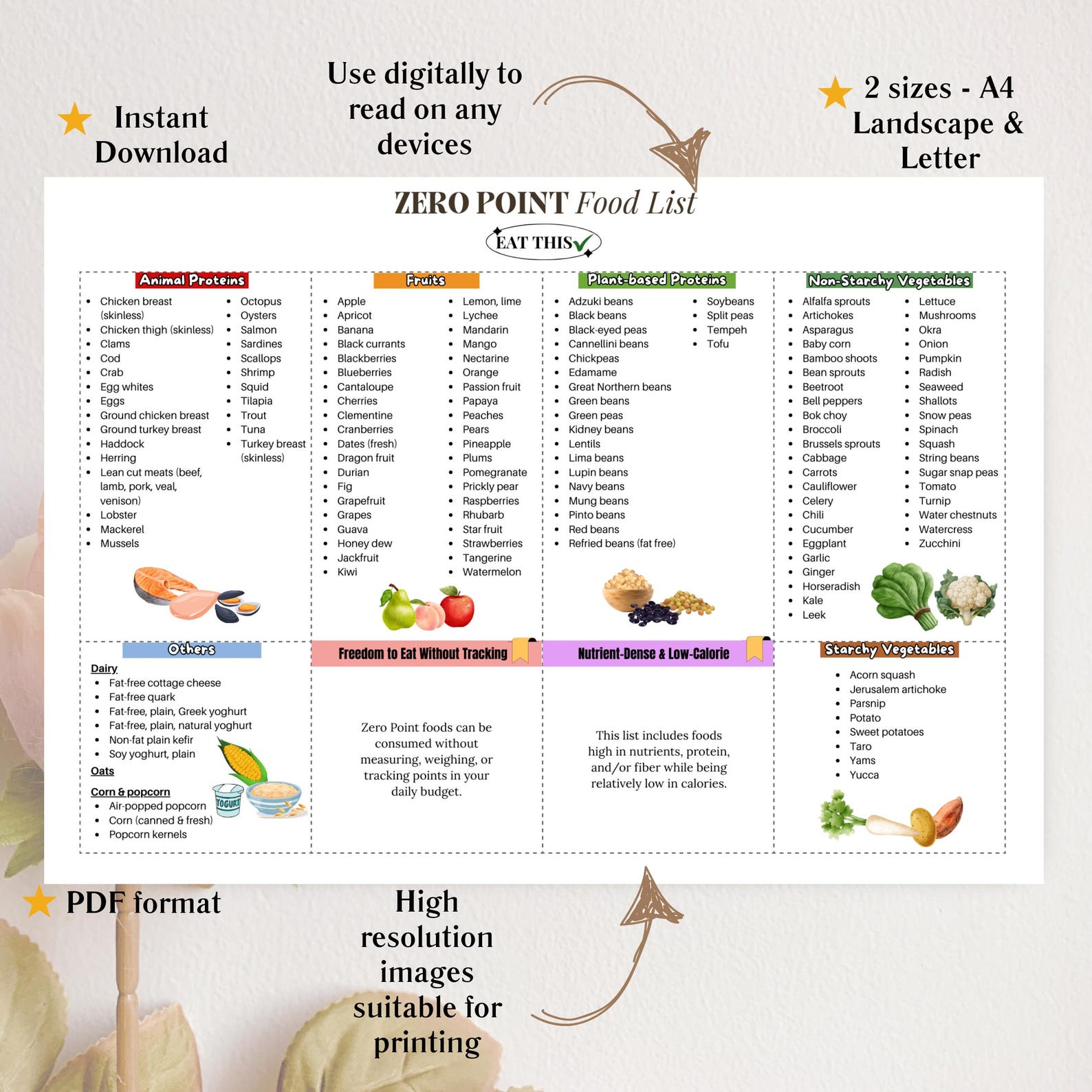 Zero Point Food List, Weight Watchers Food Guide, Printable WW Zero ...