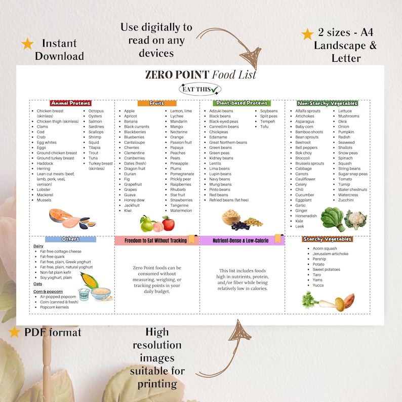 Zero Point Food List, Weight Watchers Food Guide, Printable WW Zero ...