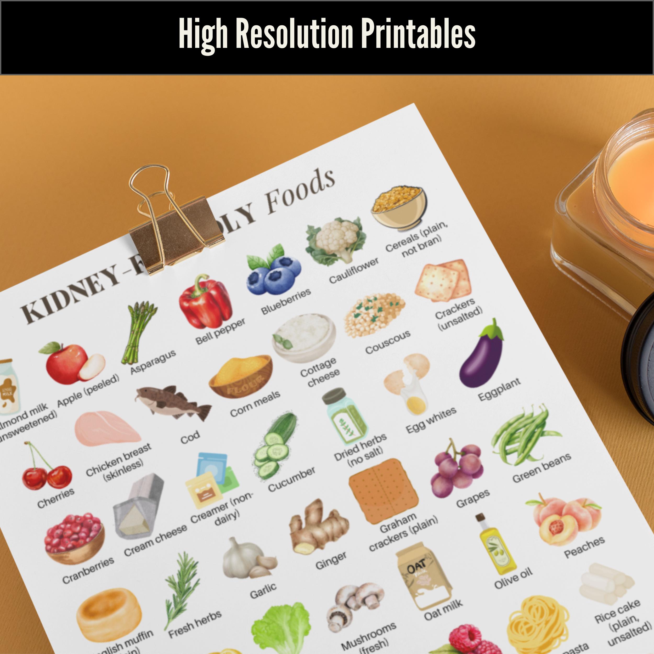 Kidney-friendly Foods Chart With Images | Visual CKD Diet Guide | Renal ...