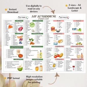 AIP Diet Food List, Autoimmune Diet, Autoimmune Protocol Food Chart ...