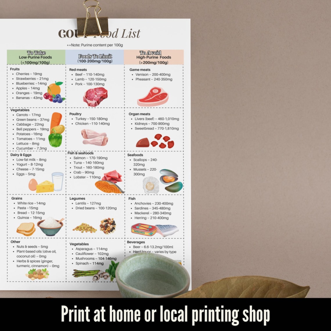 Gout Diet Food Chart, Gout Food List Poster PDF, Gout Diet Education ...