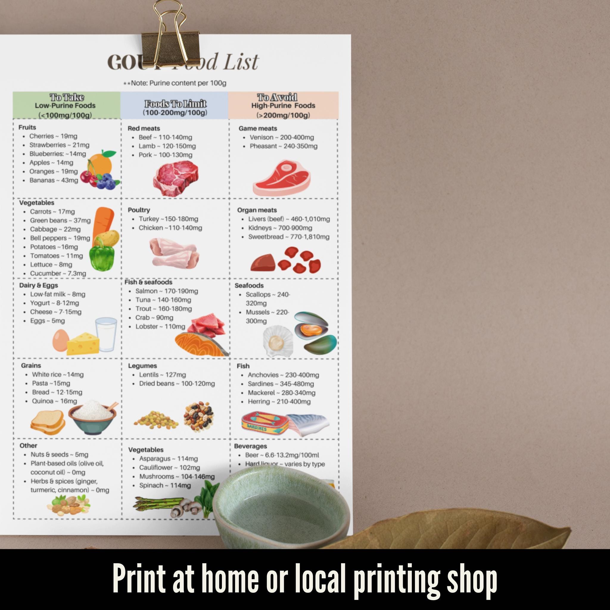 Gout Diet Food Chart, Gout Food List Poster PDF, Gout Diet Education ...