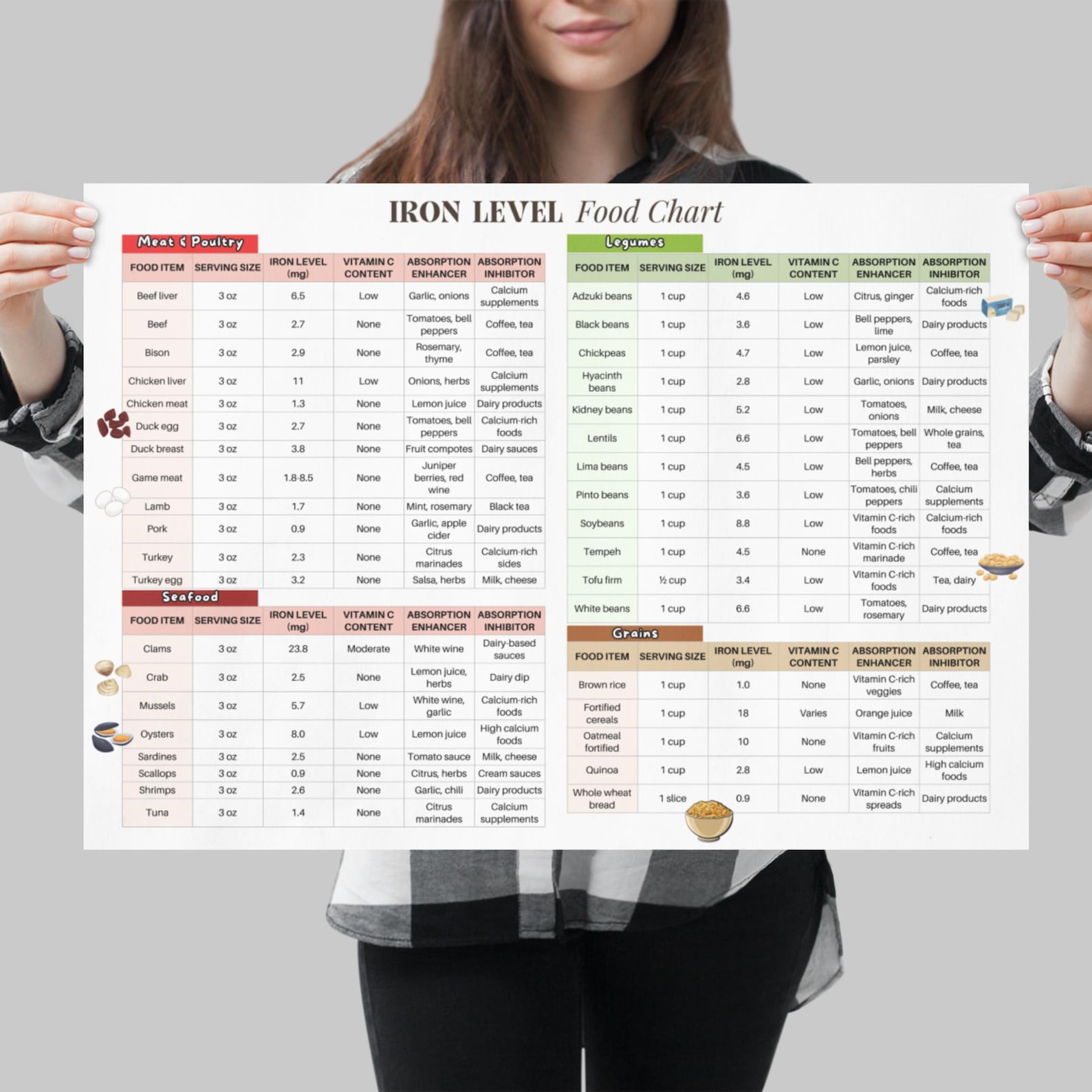 Iron Rich Food Printed Charts PDF, High Iron Food List Printable Poster ...