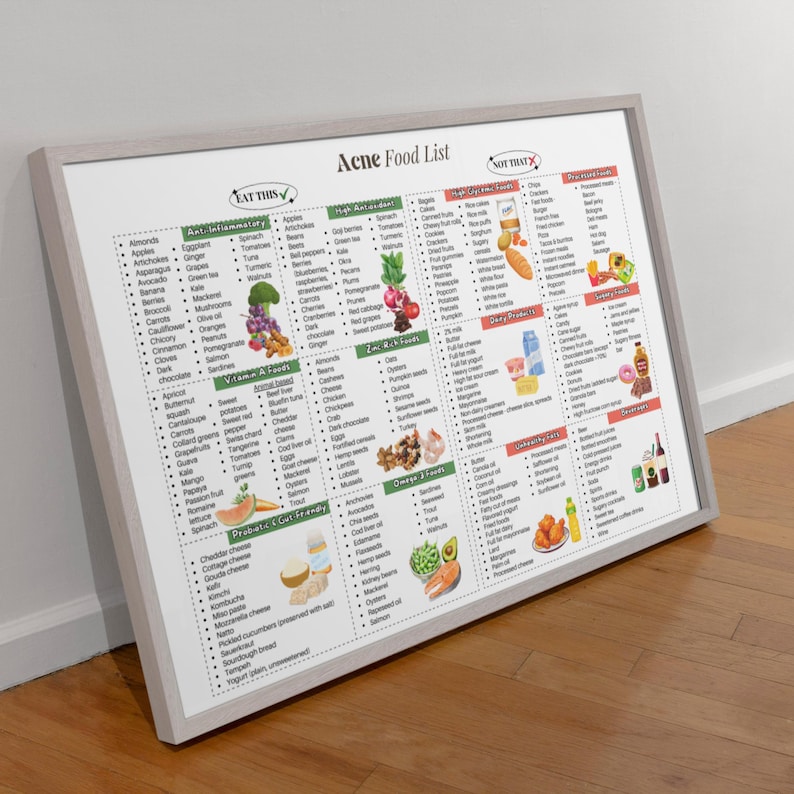 Acne Food List PDF, Anti-acne Diet Guide, Clear Skin Food Guide, Acne ...