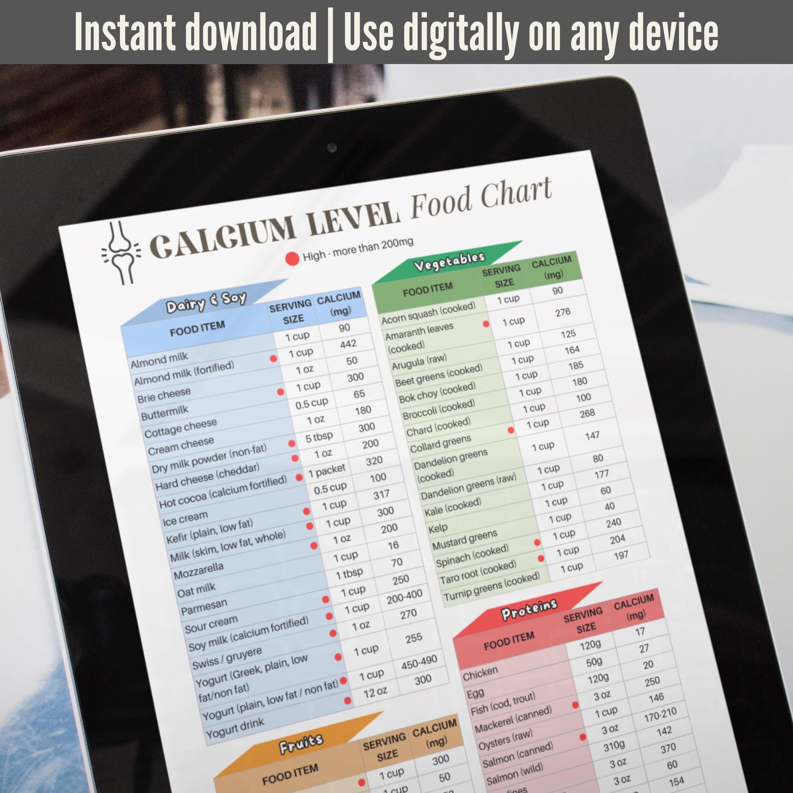 Calcium Food Chart With Non-dairy Included, High Calcium Food, Calcium ...